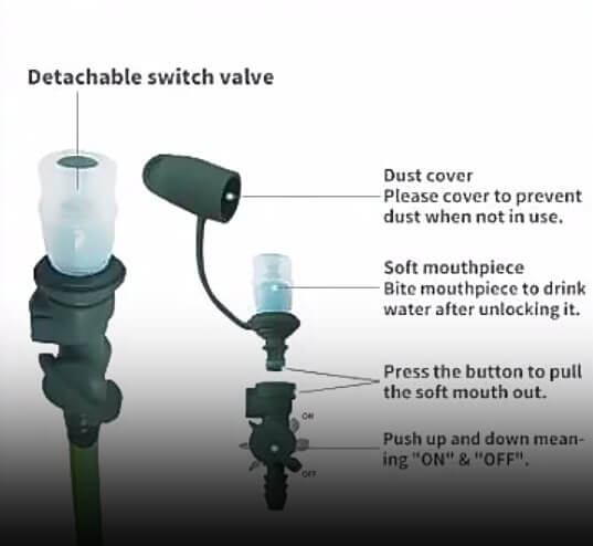 Hydration Bladder Drink Tube Bite Valves Leakproof Nozzel with Dust ...